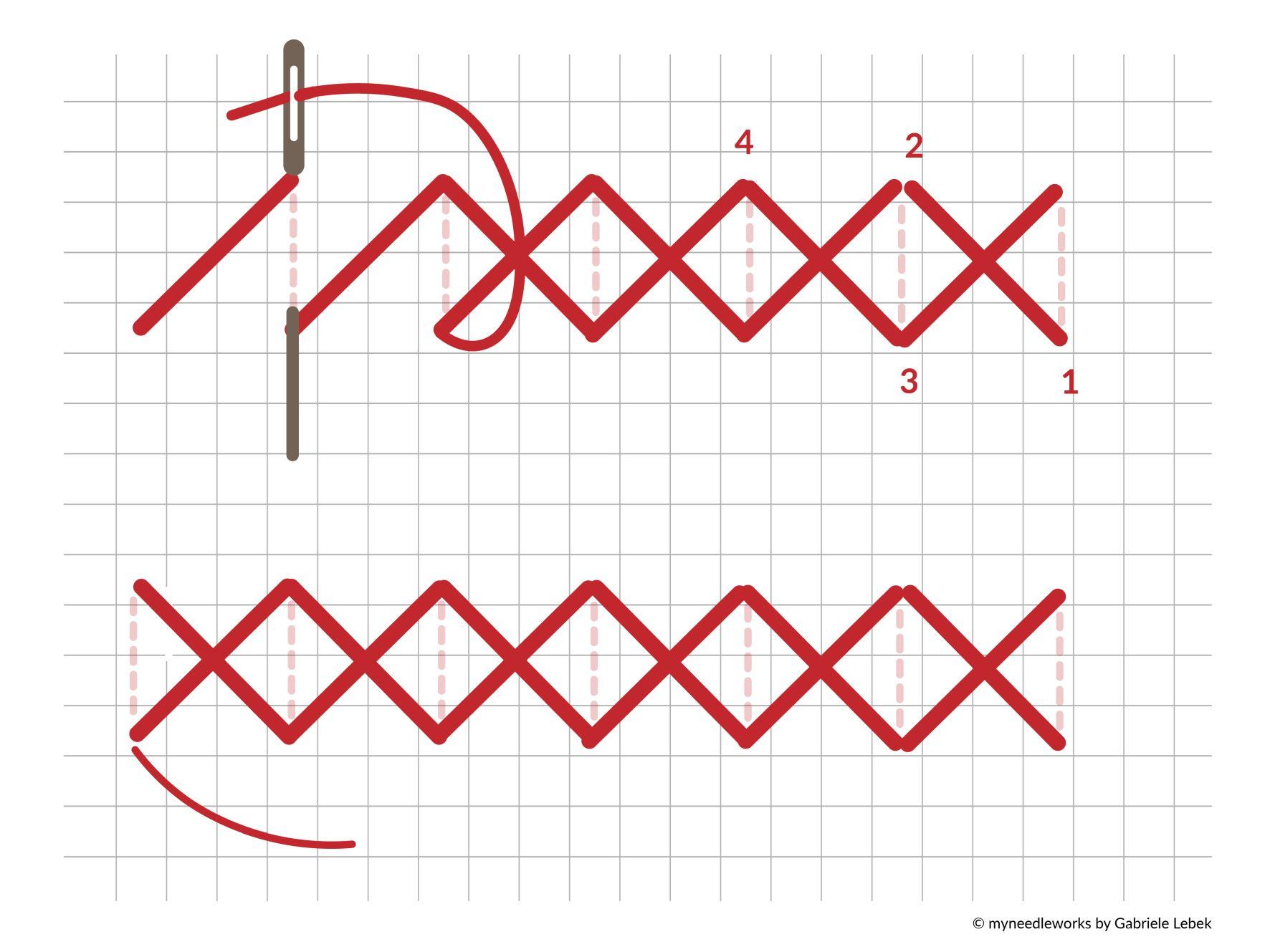 Dein Einstieg in den Kreuzstich: vom Stoff zur Kunst